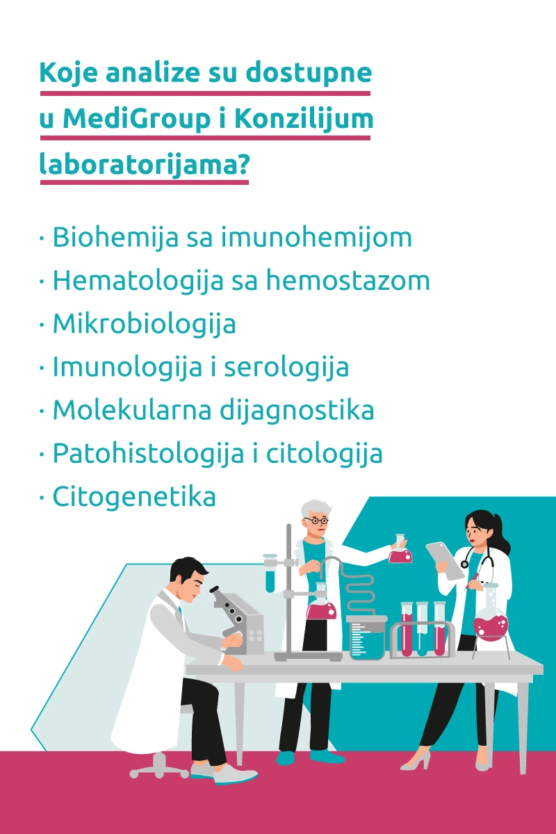 Laboratorije | MediGroup