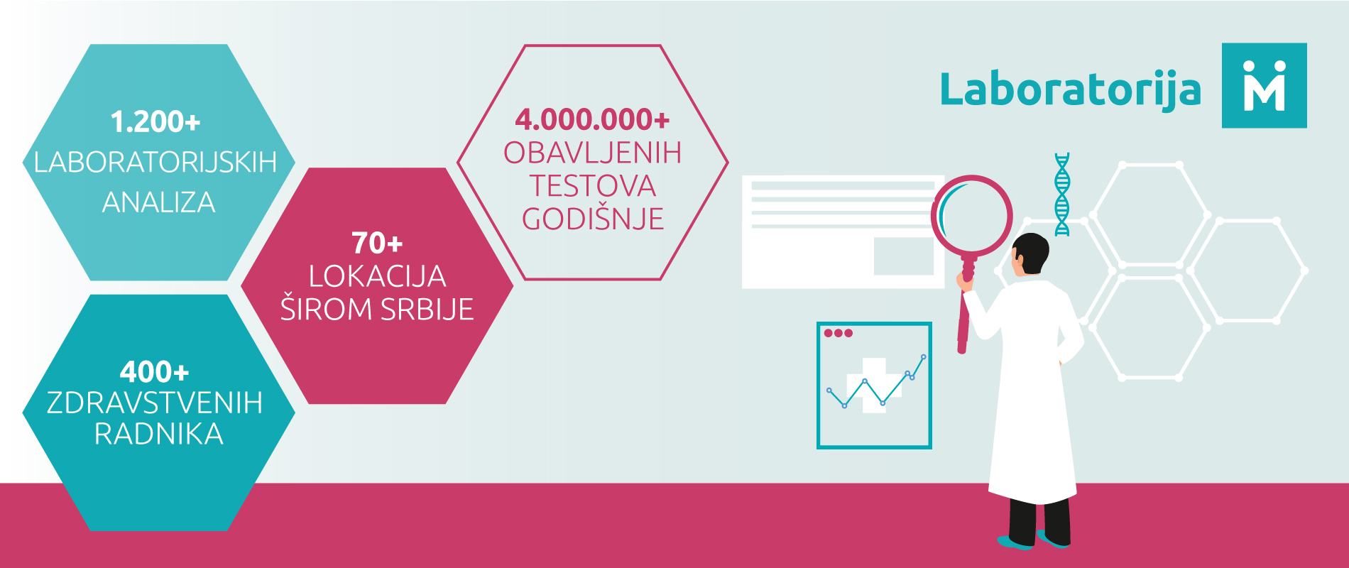 Laboratorije | MediGroup